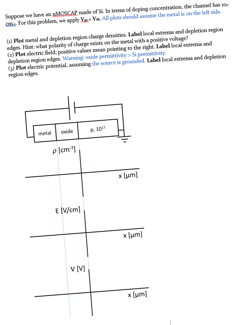 Solved Suppose we have an nMOSCAP made of Si. In terms of | Chegg.com