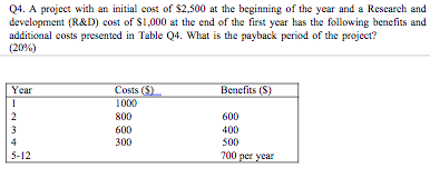 Solved Q4. A project with an initial cost of $2,500 at the | Chegg.com