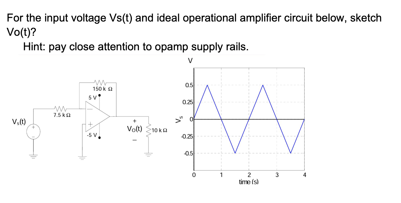 Solved For the input voltage Vs(t) and ideal operational | Chegg.com
