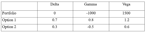 Solved You have the following data for a derivative | Chegg.com