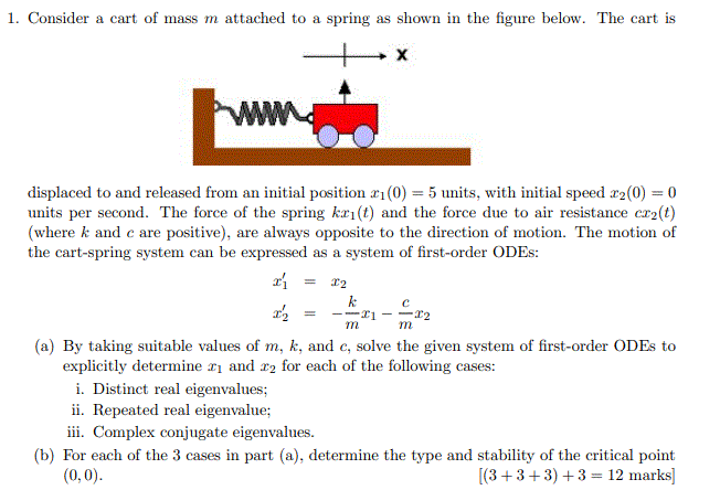 Solved 1. Consider a cart of mass m attached to a spring as | Chegg.com