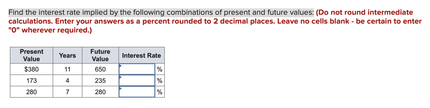Solved Find the interest rate implied by the following | Chegg.com