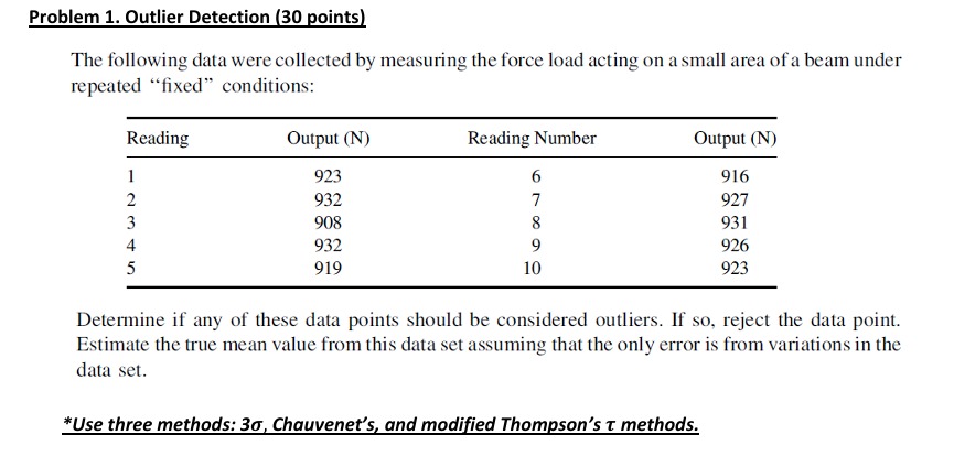 Solved Problem 1. ﻿Outlier Detection (30 ﻿points)The | Chegg.com