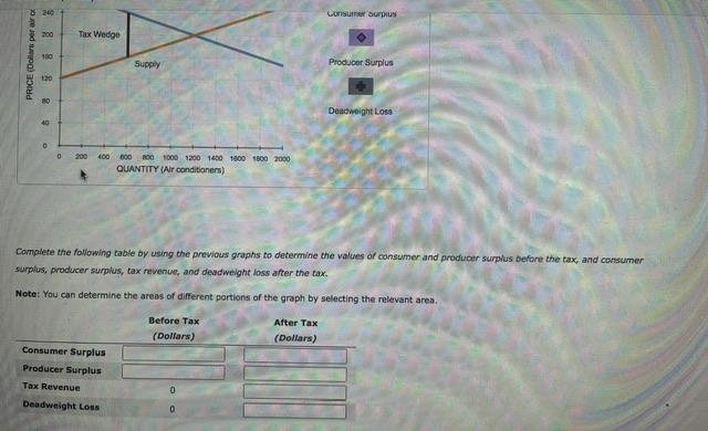 Solved Complefe the following bable by using the previous | Chegg.com