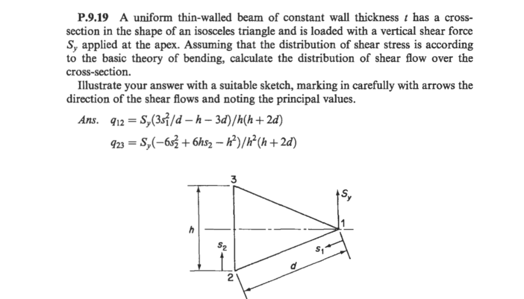 P.9.19 A uniform thin-walled beam of constant wall | Chegg.com
