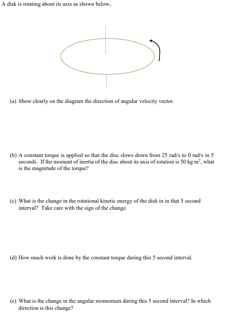 Solved A disk is rotating about its axis as shown below, (a) | Chegg.com