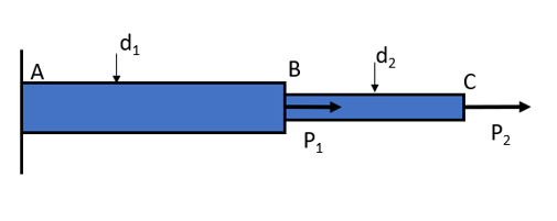 Solved Two round bars are welded together and loaded axially | Chegg.com