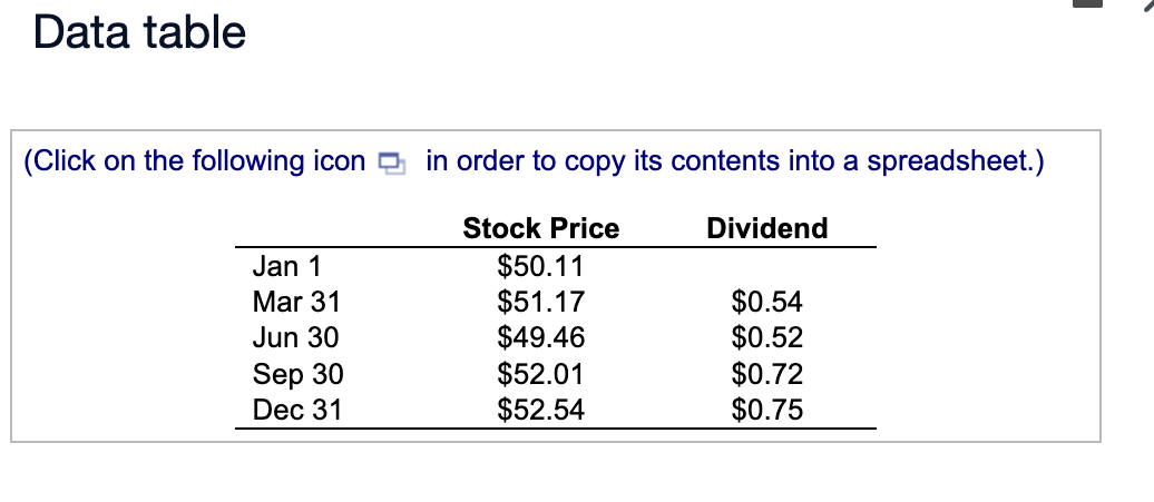 Using the data in the following table, , calculate | Chegg.com
