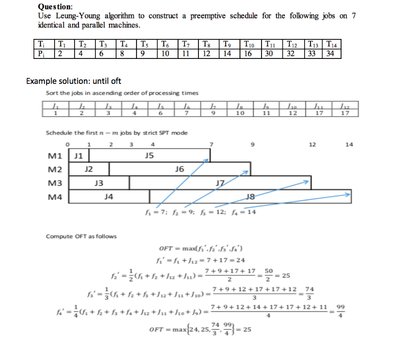 Solved Subject: Sheduling Algorithms Method: using strict | Chegg.com