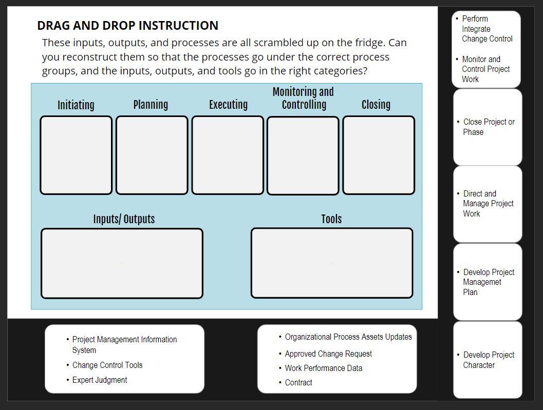 DRAG AND DROP INSTRUCTION These inputs, outputs, and | Chegg.com