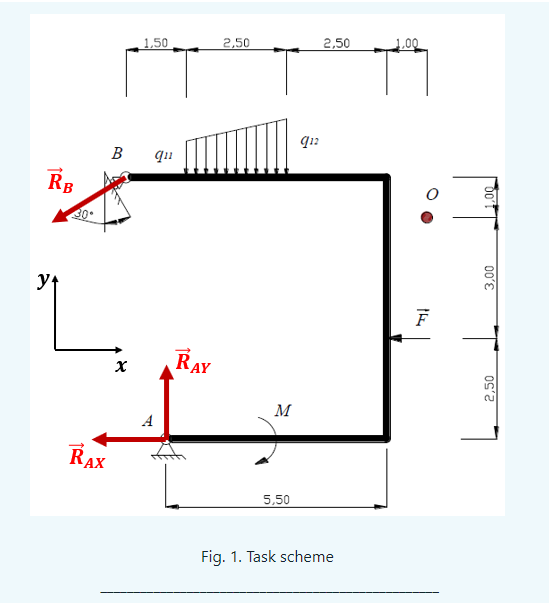Solved Fig. 1. Task scheme | Chegg.com