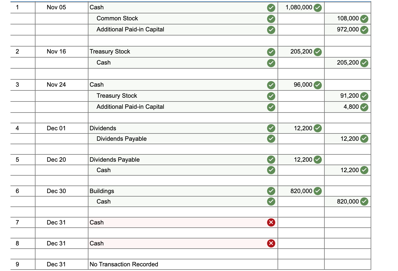 Solved Requirement General Journal General Ledger Trial | Chegg.com