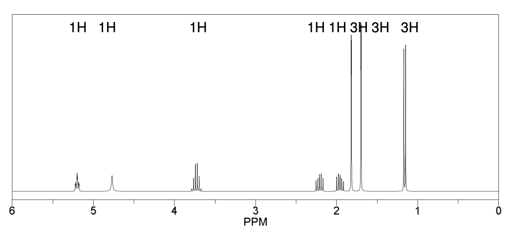 Solved Here is the 1H NMR spectrum of | Chegg.com