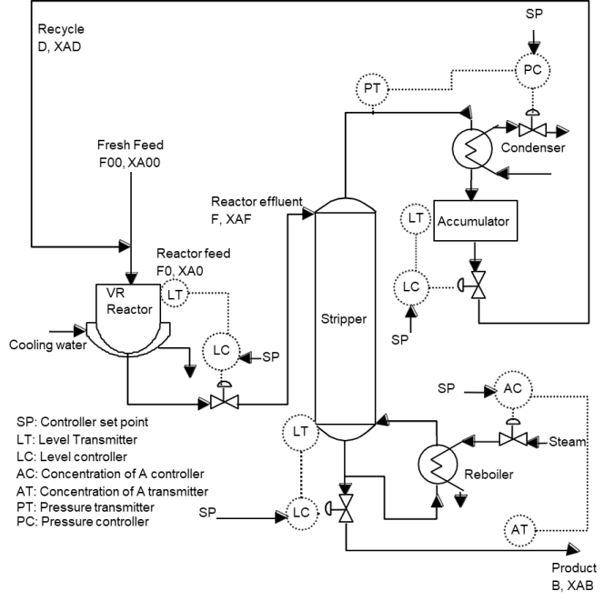 Task 2: Case Study: Chemical Recycling Plant | Chegg.com
