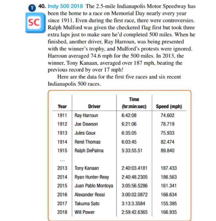 Solved 40. Indy 500 2018 The 2.5-mile Indianapolis Motor | Chegg.com
