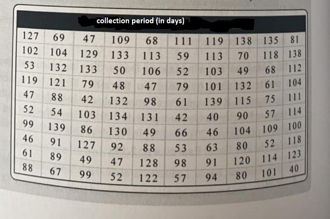 Solved study of the collection period for accounts | Chegg.com