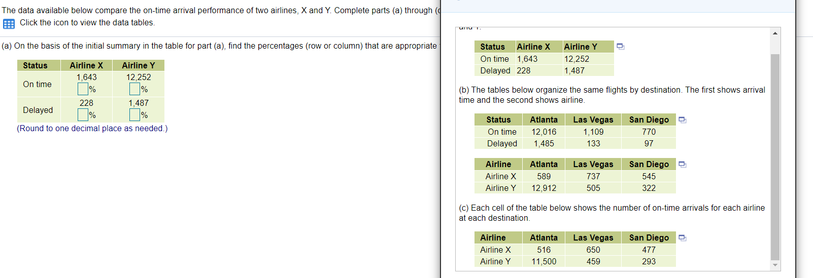 Solved The data available below compare the on-time arrival | Chegg.com