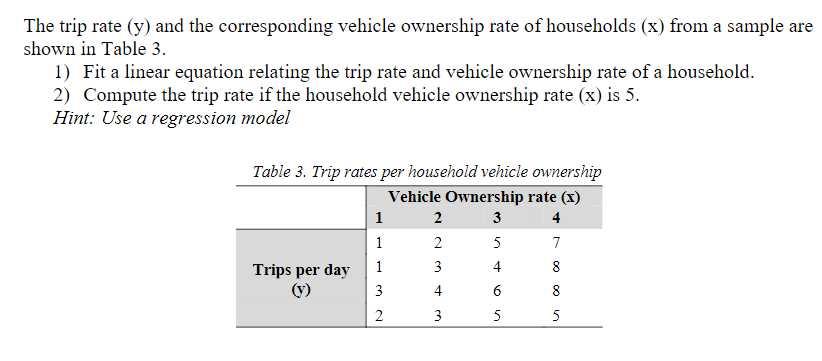 Solved The trip rate (y) and the corresponding vehicle | Chegg.com