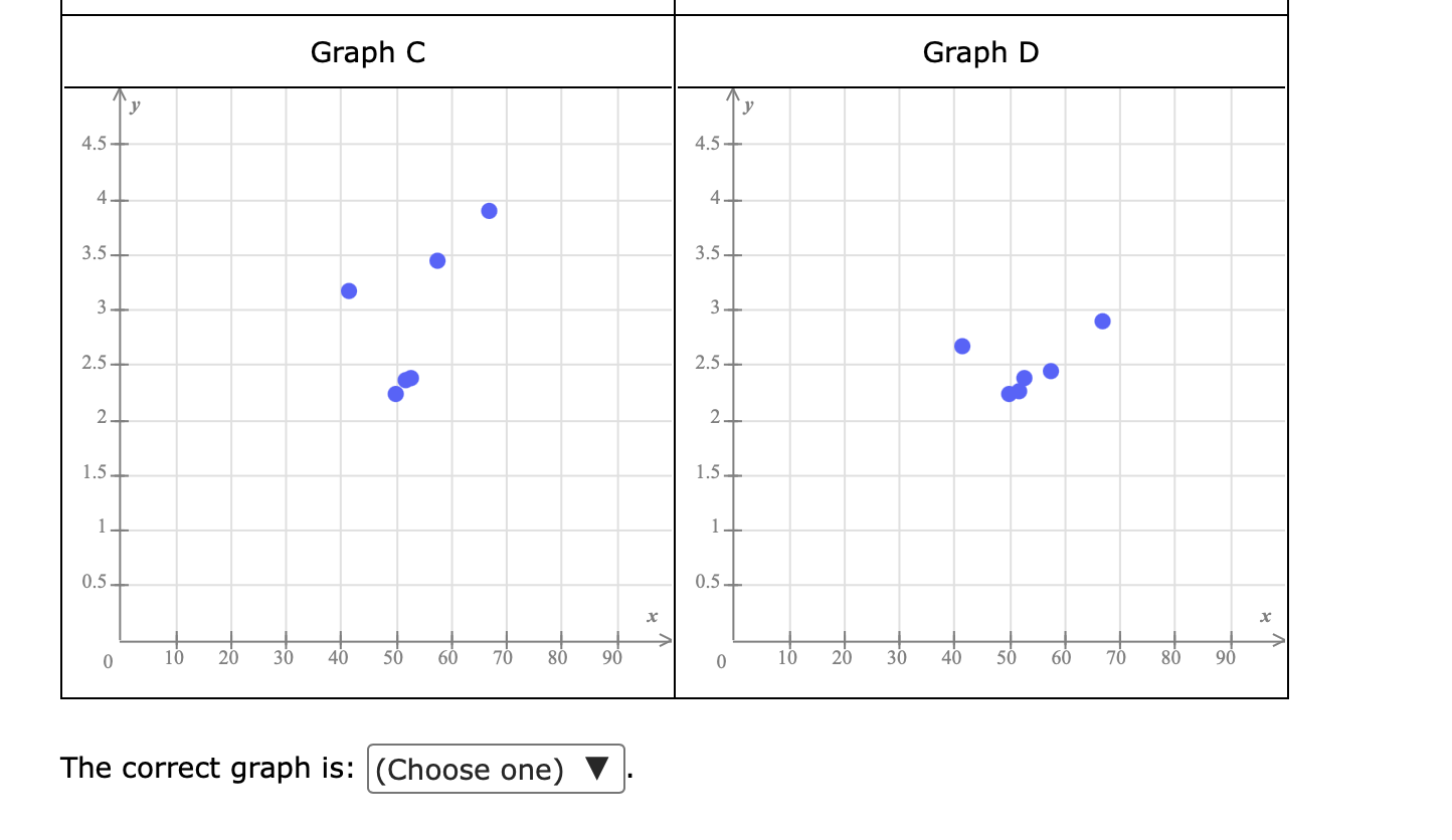 Solved Oil and Gas Prices The average gasoline price per | Chegg.com