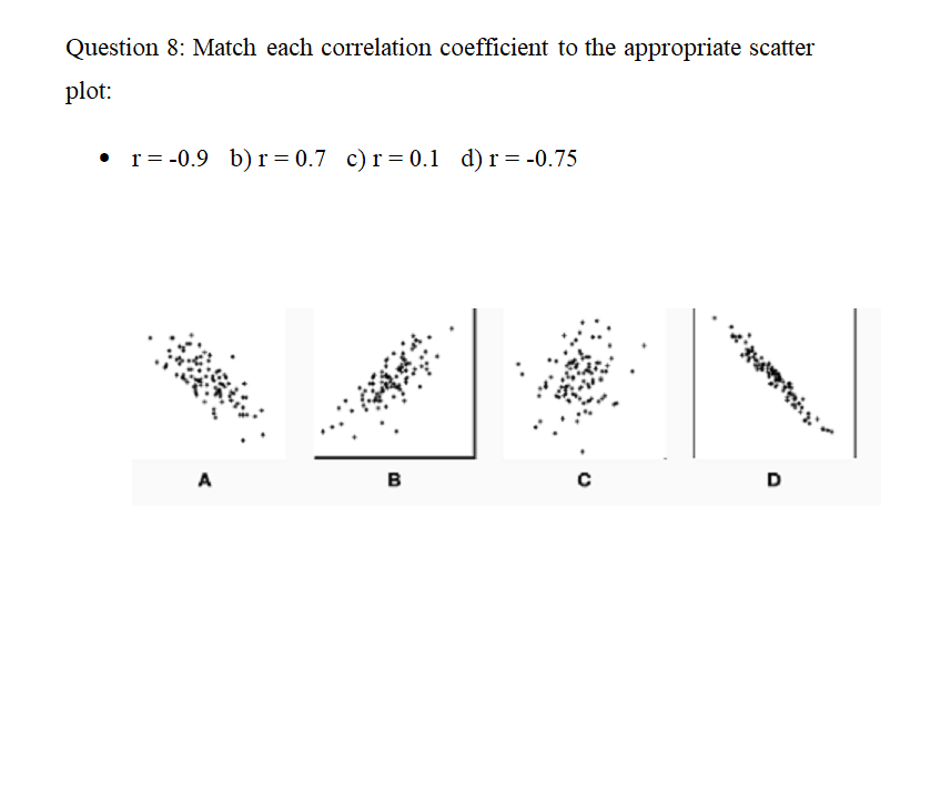 Solved Question 8: Match each correlation coefficient to the | Chegg.com