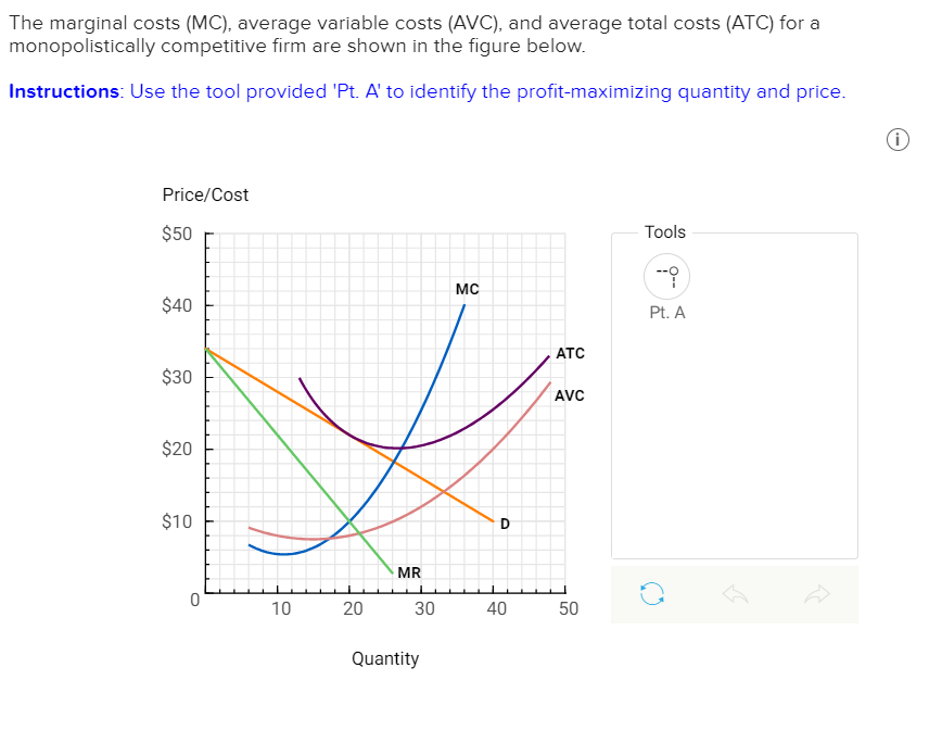 Solved The marginal costs (MC), ﻿average variable costs | Chegg.com