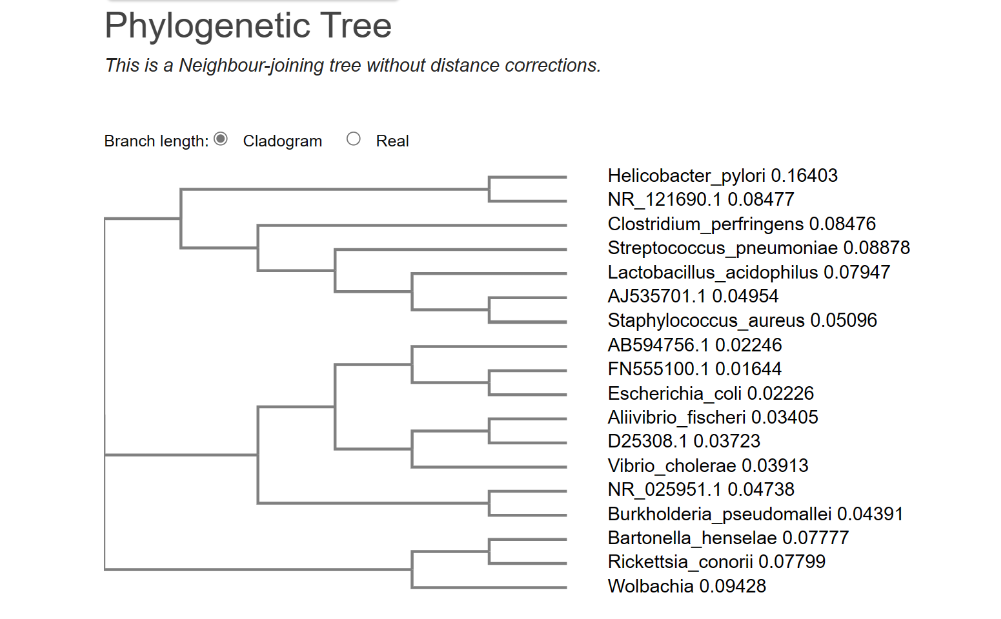 Solved Submit a screenshot of your completed tree and | Chegg.com