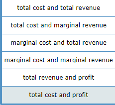 Solved 3. Profit maximization using total cost and total | Chegg.com
