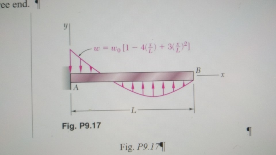 Solved 9.17 Using direct integration, for the beam and | Chegg.com