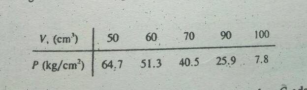 Solved the equation is : pv^gamma = c , gamma and c are | Chegg.com