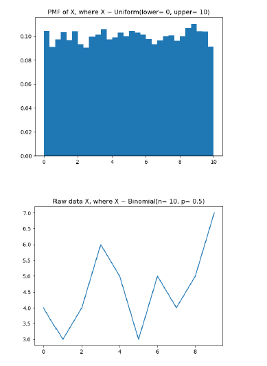 Solved Programming Problem You are to write a Python program | Chegg.com