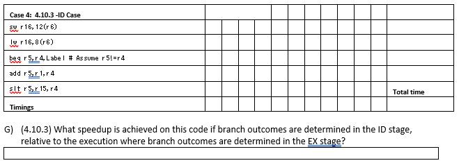 Solved Question 1: Resource and Control Hazards in Pipeline | Chegg.com