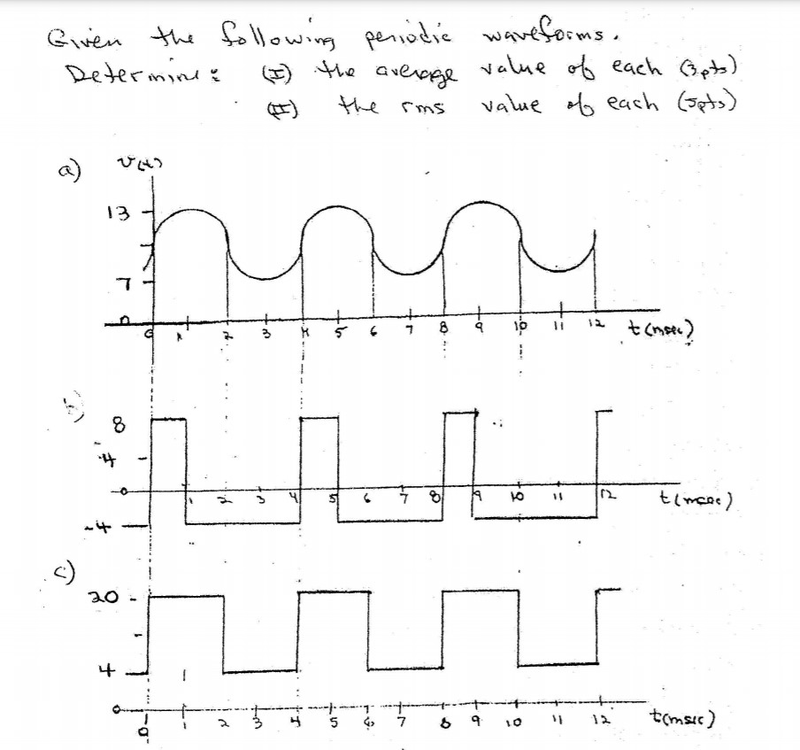Solved Given the following periodic waveforms. Determine (I) | Chegg.com
