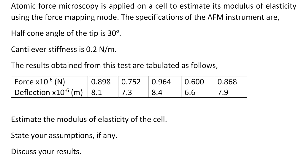 Atomic force microscopy is applied on a cell to | Chegg.com