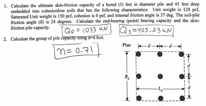 Solved 1. Calculate the ultimate skin-friction capacity of a | Chegg.com