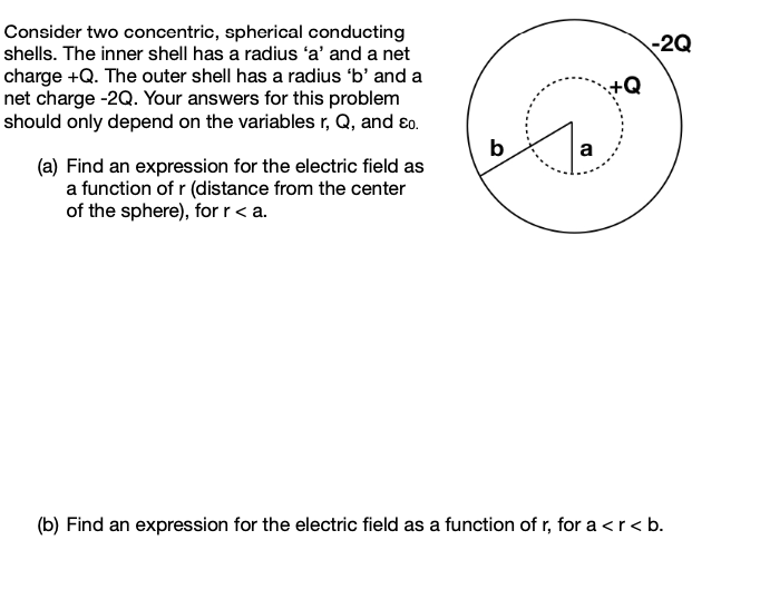 Solved Consider two concentric, spherical conducting shells. | Chegg.com