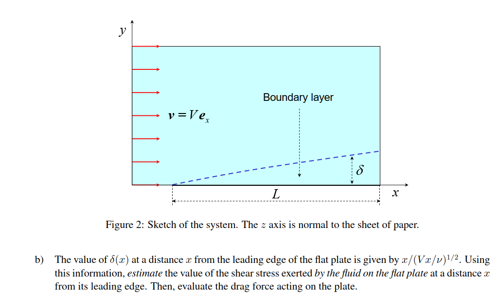 Solved Consider the two-dimensional flow, pictured in Fig. | Chegg.com