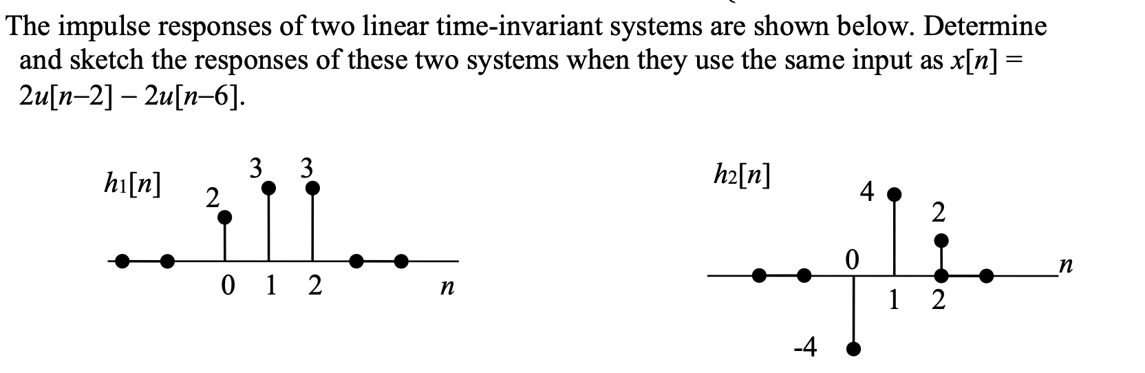 Solved The impulse responses of two linear time-invariant | Chegg.com