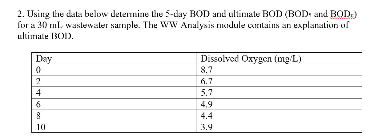 Solved 2. Using the data below determine the 5-day BOD and | Chegg.com
