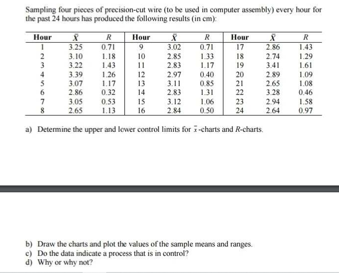 Solved Sampling four pieces of precision-cut wire (to be | Chegg.com
