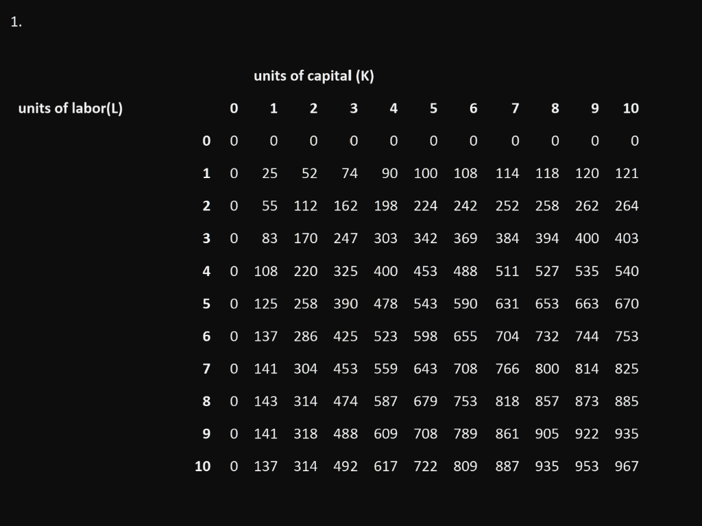 Solved The table above is 8.1 from the text. Each column | Chegg.com