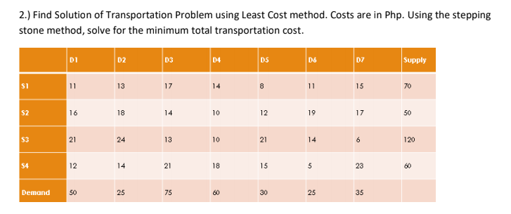 Solved 2.) Find Solution of Transportation Problem using | Chegg.com