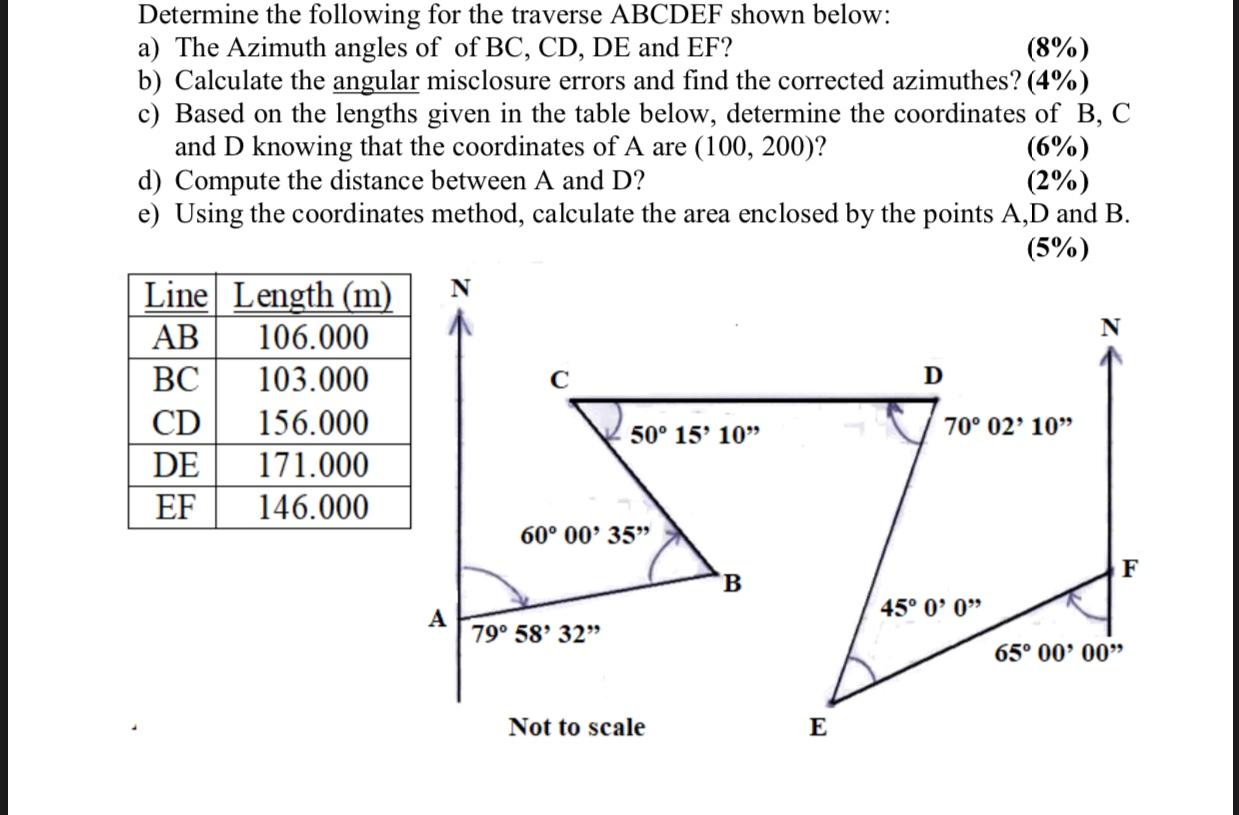 Solved Determine the following for the traverse ABCDEF shown | Chegg.com