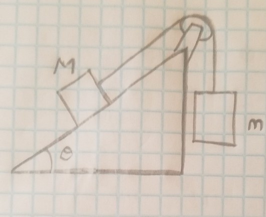 Solved A block of mass M sits on a frictionless inclined | Chegg.com