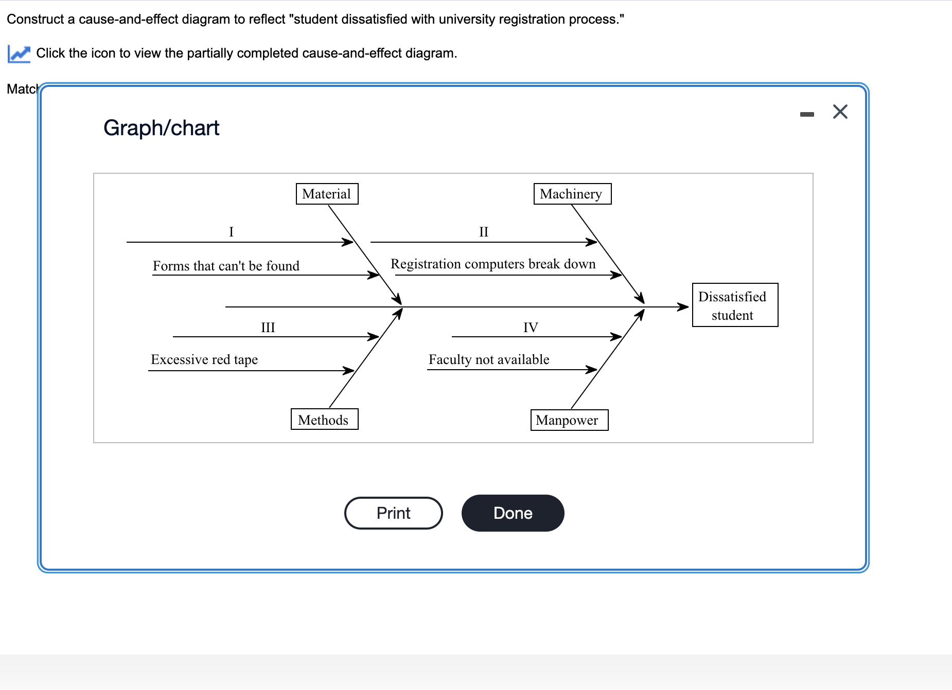 Solved Construct a cause-and-effect diagram to reflect | Chegg.com