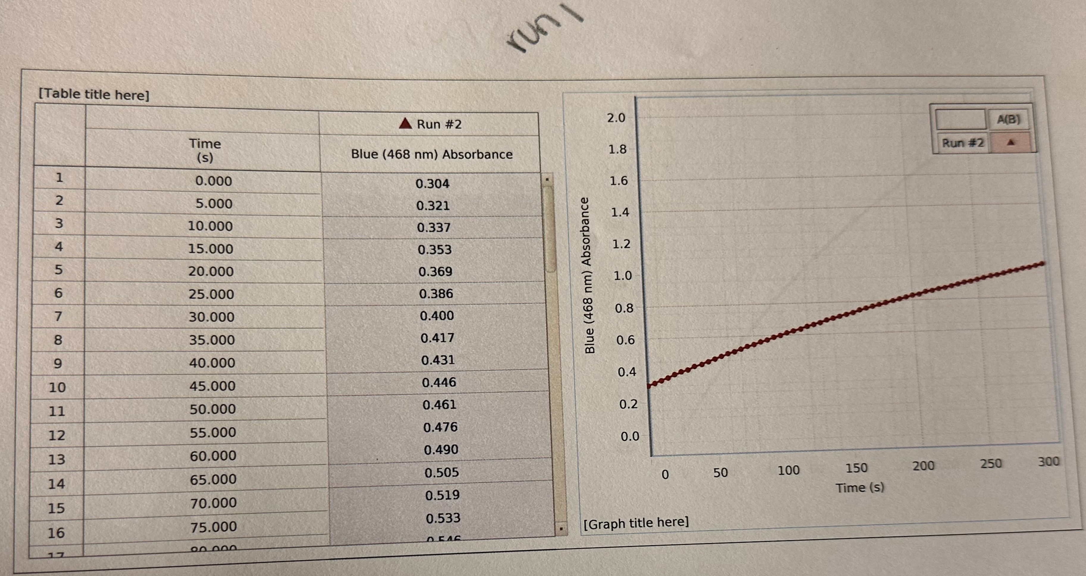 [Table title here] [Graph title here][Table title | Chegg.com