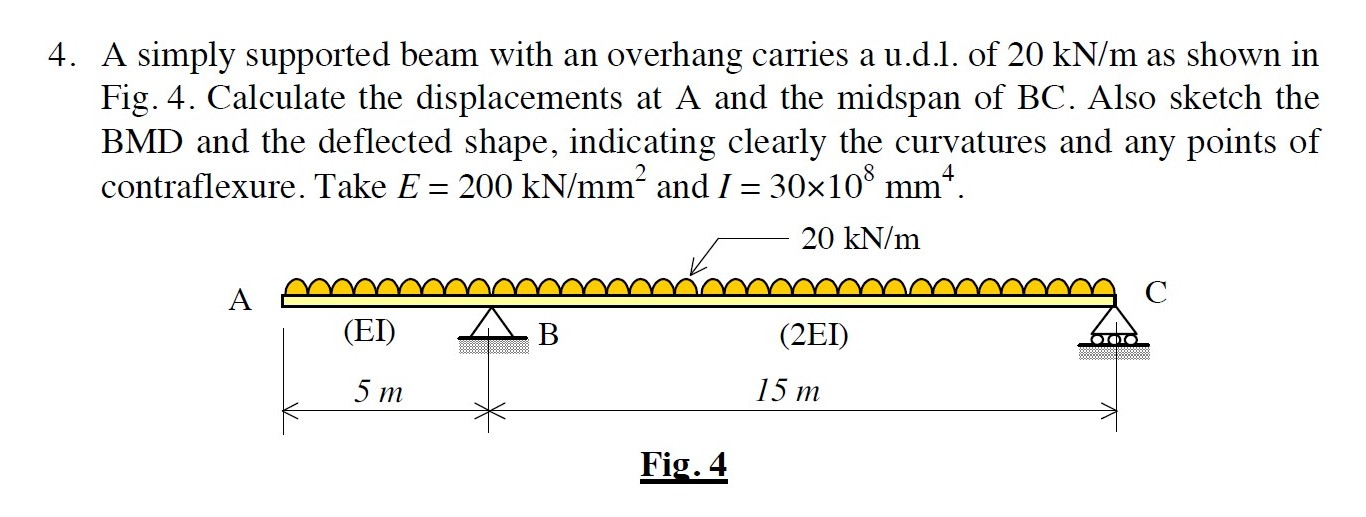 Solved 4. A simply supported beam with an overhang carries a | Chegg.com