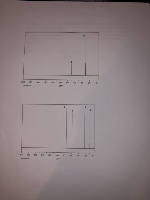Solved Name 1. Predict the number of peaks you would expect | Chegg.com