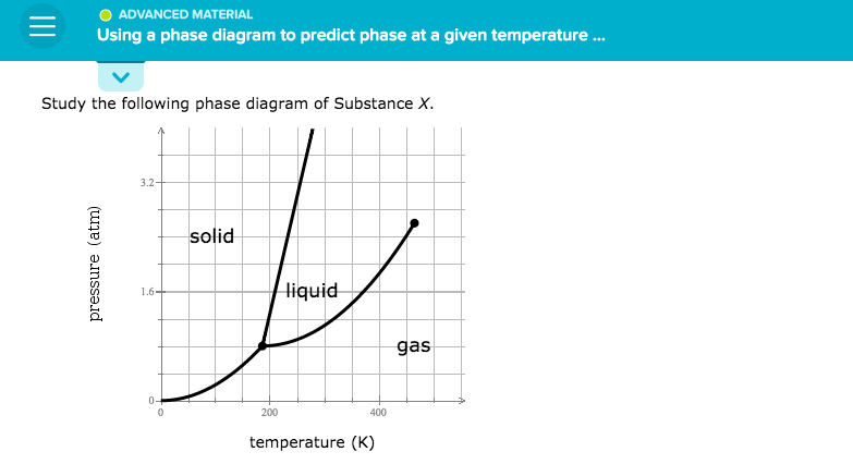 Solved O ADVANCED MATERIAL Using a phase diagram to predict | Chegg.com