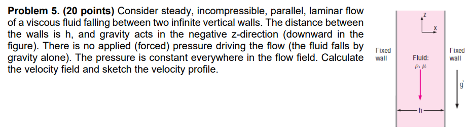 Solved Consider steady, incompressible, parallel, laminar | Chegg.com