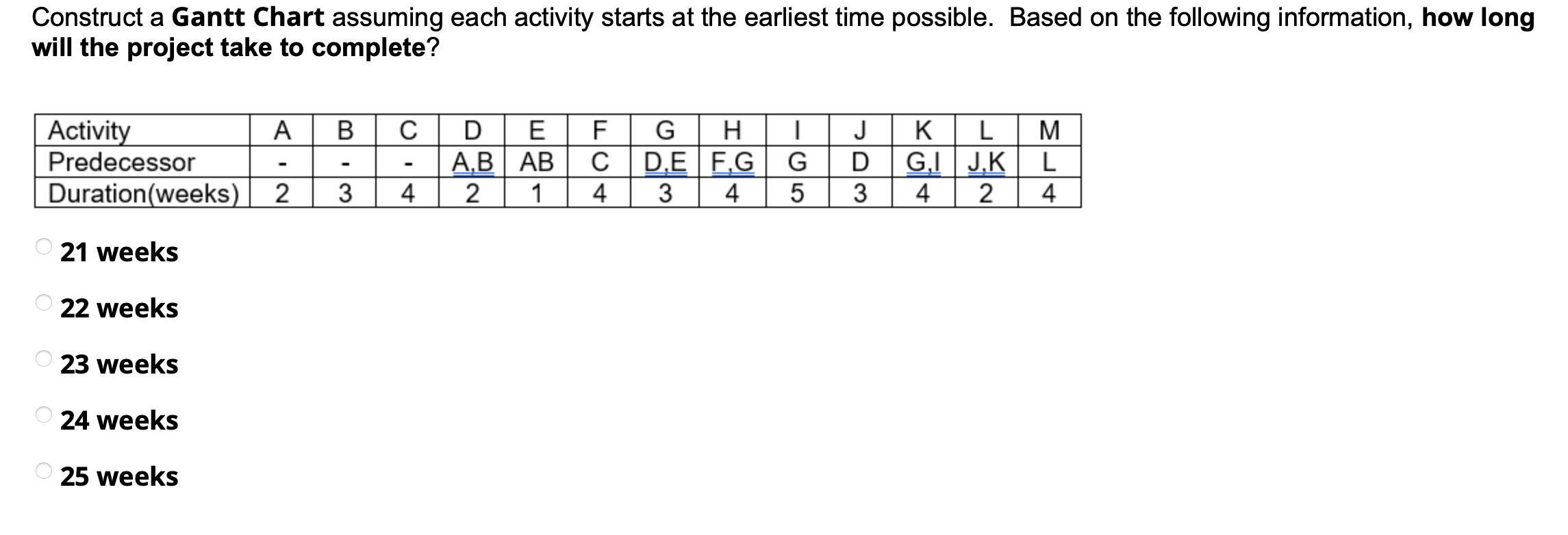 Solved Construct a Gantt Chart assuming each activity starts | Chegg.com